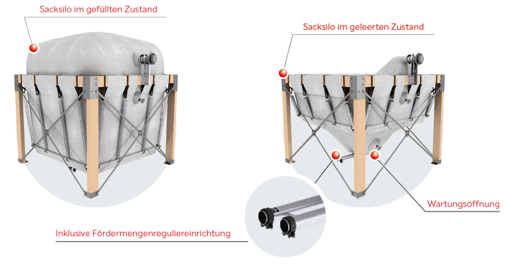 Pellet Sacksilo & Pellet Gewebesilo - Fröling